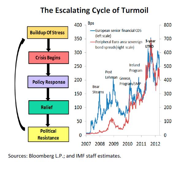 Europe’s Escalating Cycle of Turmoil | Global Macro Monitor