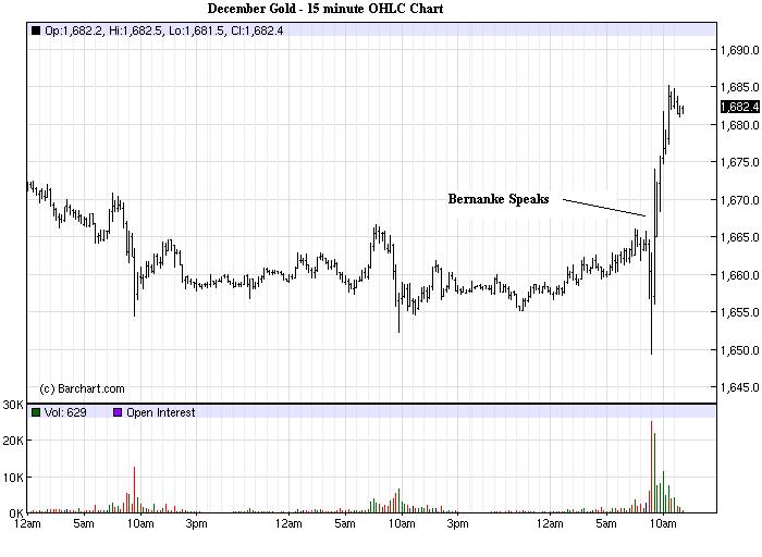 The Golden Bernanke | Global Macro Monitor