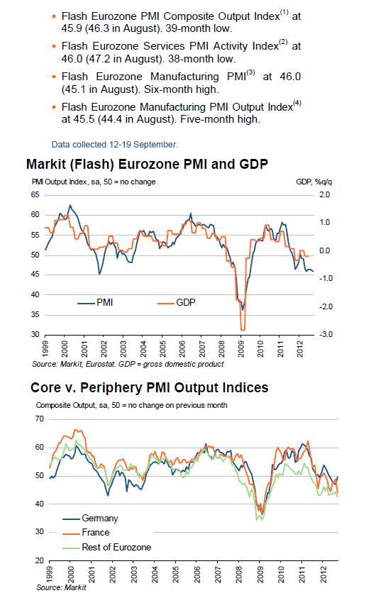Eurozone PMI Composite Output Index at 45.9, 39-month low | Global ...