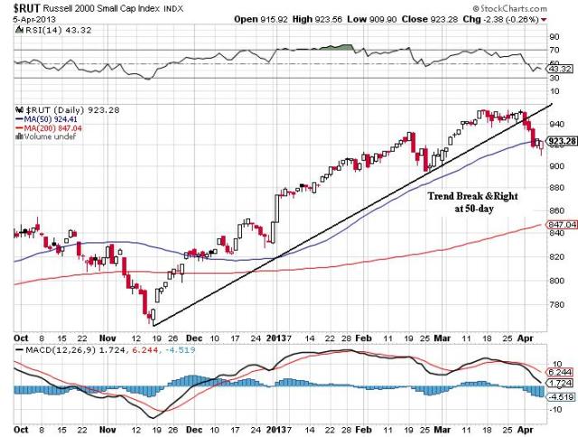 The Ugly Chart Contest | Global Macro Monitor