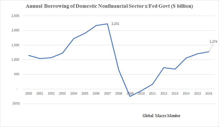 The Chart That Floats Overvaluation | Global Macro Monitor