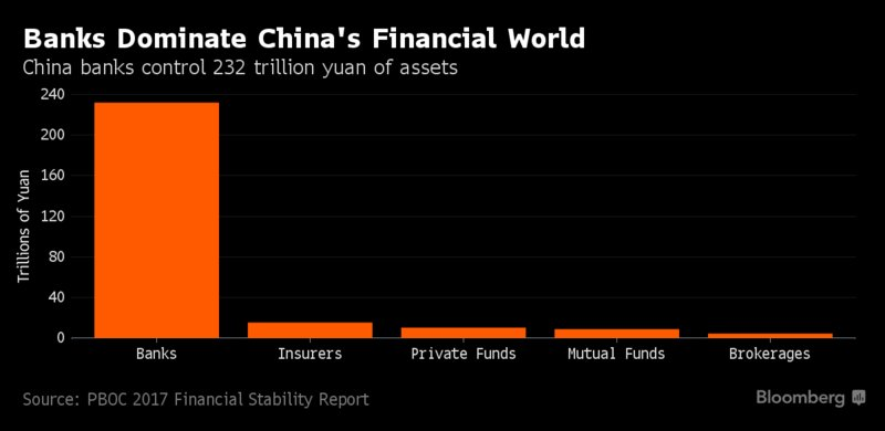 COTD: China’s Financial System | Global Macro Monitor