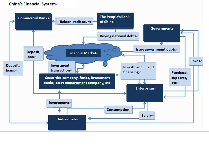 COTD: China’s Financial System | Global Macro Monitor