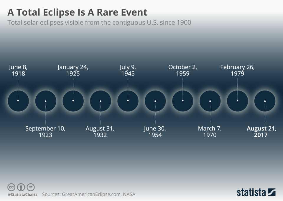 COTD: Today’s Cosmic Ballet | Global Macro Monitor