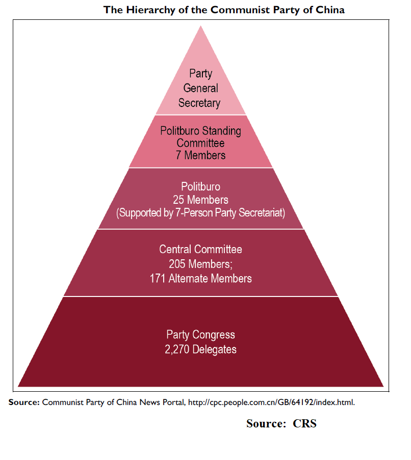 China’s Communist Party Structure | Global Macro Monitor