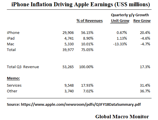 Inflation Drives Apple Market Cap To One Trillion Dollars | Global ...