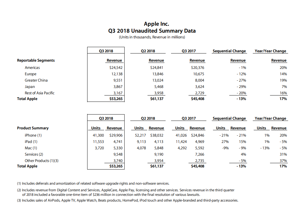 Inflation Drives Apple Market Cap To One Trillion Dollars | Global ...
