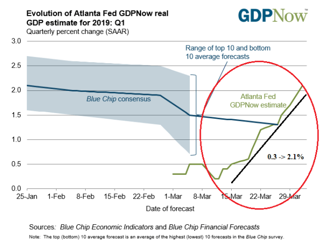 Beware Of Retrofitting Fundamentals To Price Action | Global Macro Monitor