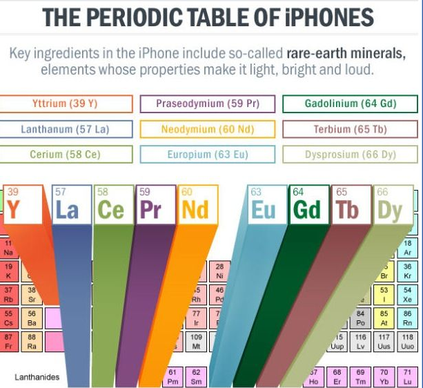 BFTP: Rare Earth Day 5.0 | Global Macro Monitor