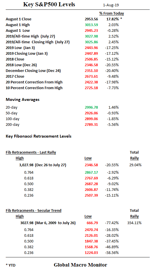 S&P Breaks With A Tariff Tweet | Global Macro Monitor