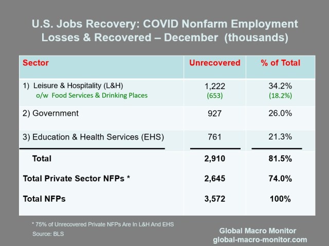 The Nonfarm Payrolls Report In Four Charts – Part 1 | Global Macro Monitor