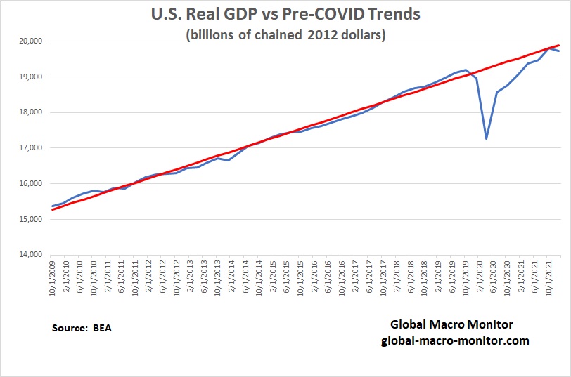 CK Chart Sunday | Global Macro Monitor