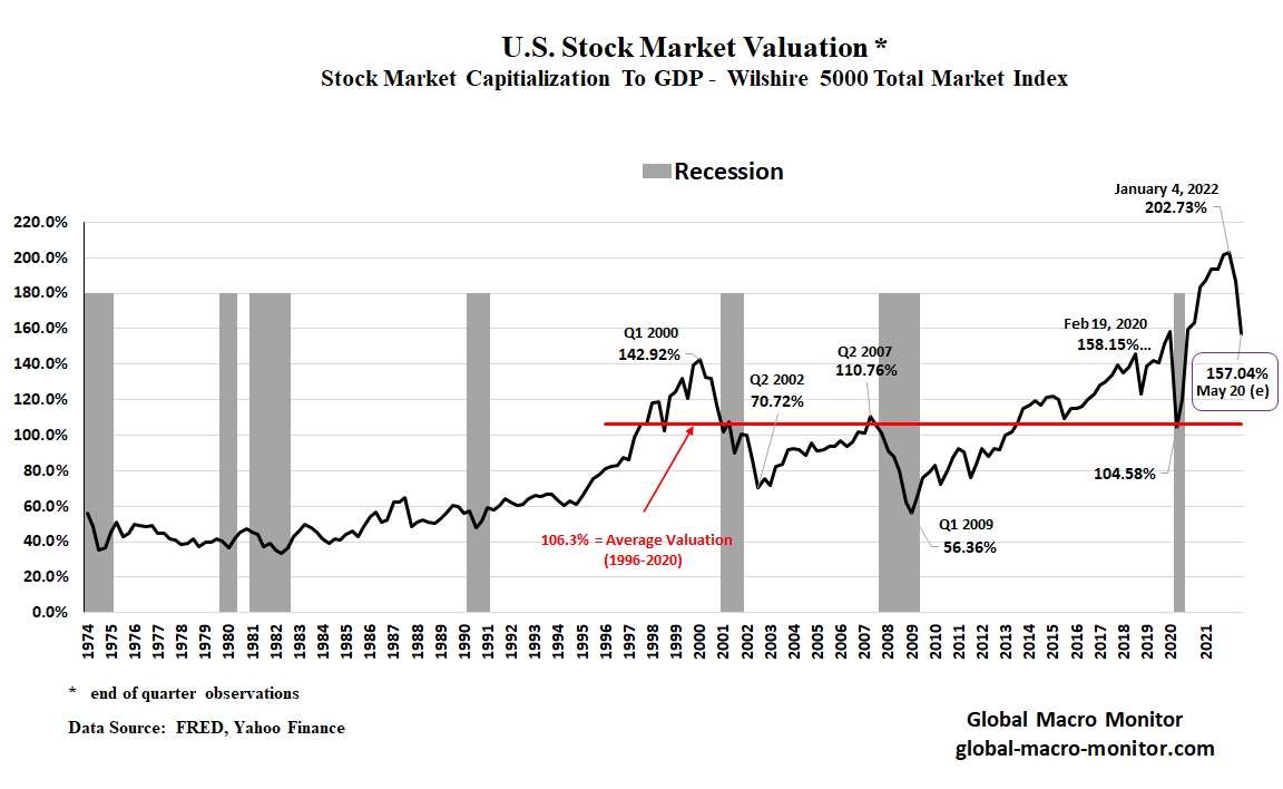 CK Chart Sunday | Global Macro Monitor