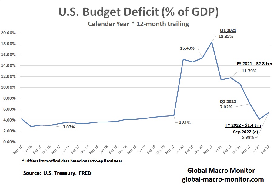 Friday CK Chart Fest – October 21st | Global Macro Monitor