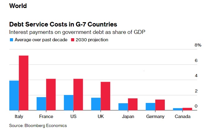 Friday CK Chart Fest – October 28th | Global Macro Monitor
