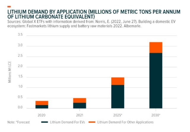Swimming Downstream In The “Lithium Triangle” | Global Macro Monitor