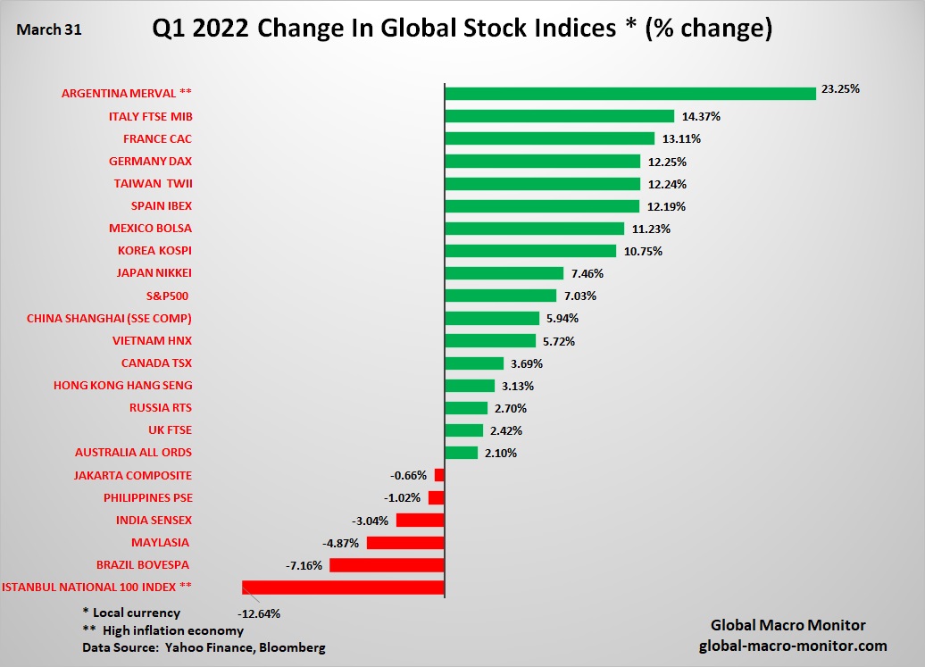 Q1/YTD Review In Charts | Global Macro Monitor