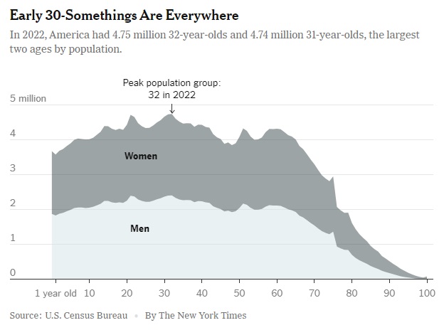 Peak Millenials: The New Pig In The Python? | Global Macro Monitor