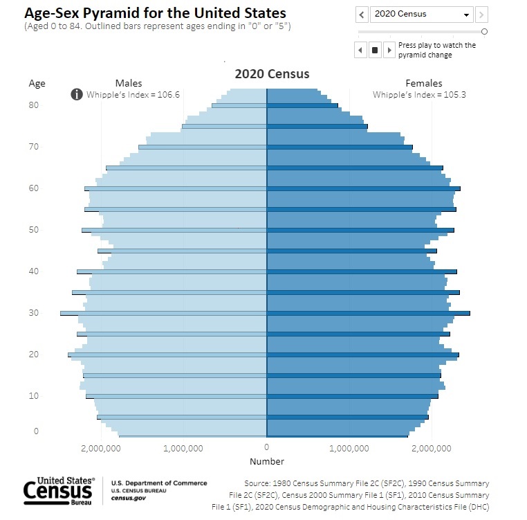 Peak Millenials: The New Pig In The Python? | Global Macro Monitor