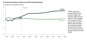 Peak Millenials: The New Pig In The Python? | Global Macro Monitor