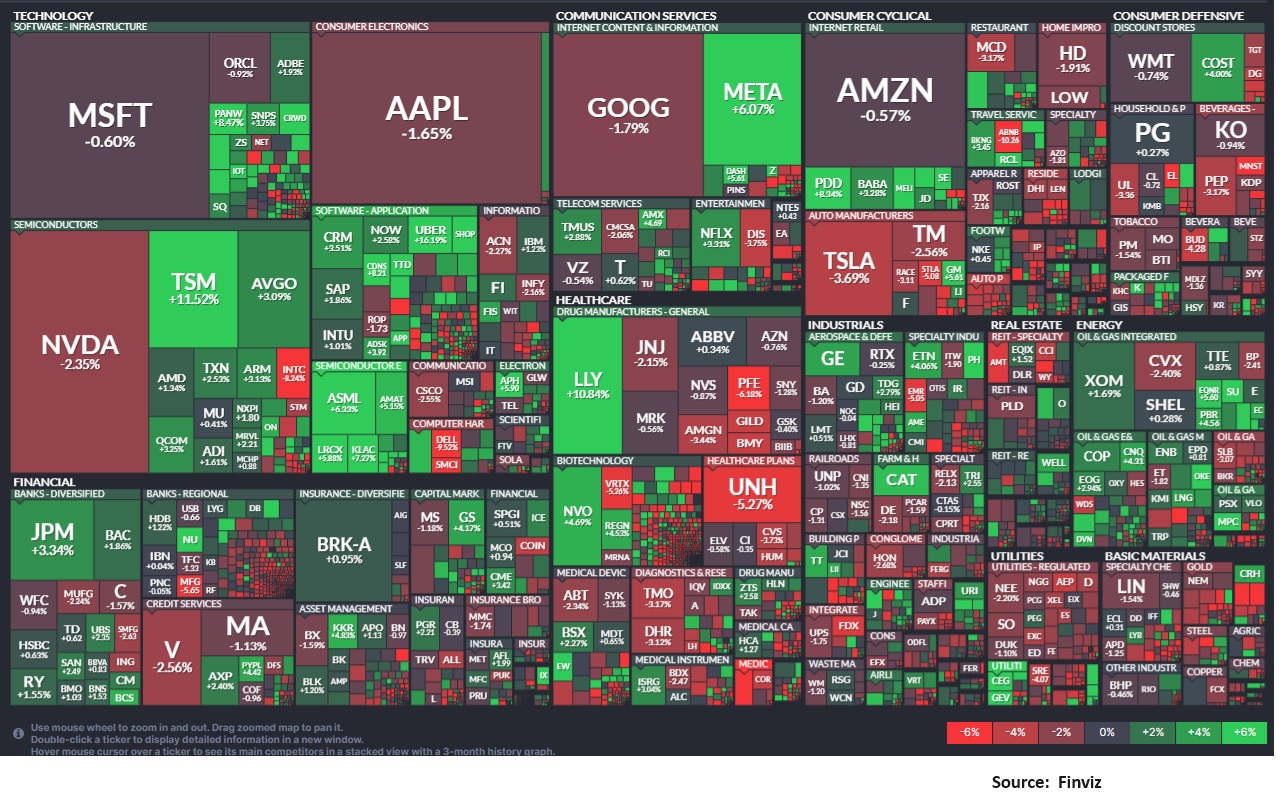Weekly Stock Performance Heat Map | Economy | Before It's News