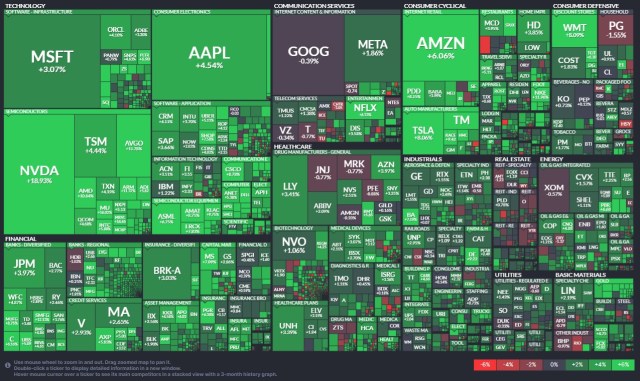 Weekly Stock Performance Heat Map | Global Macro Monitor