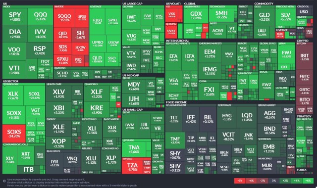 Weekly Stock Performance Heat Map | Global Macro Monitor