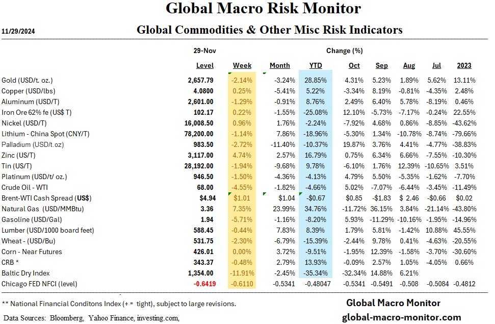 Global Macro Monitor | Monitoring the Global Economy