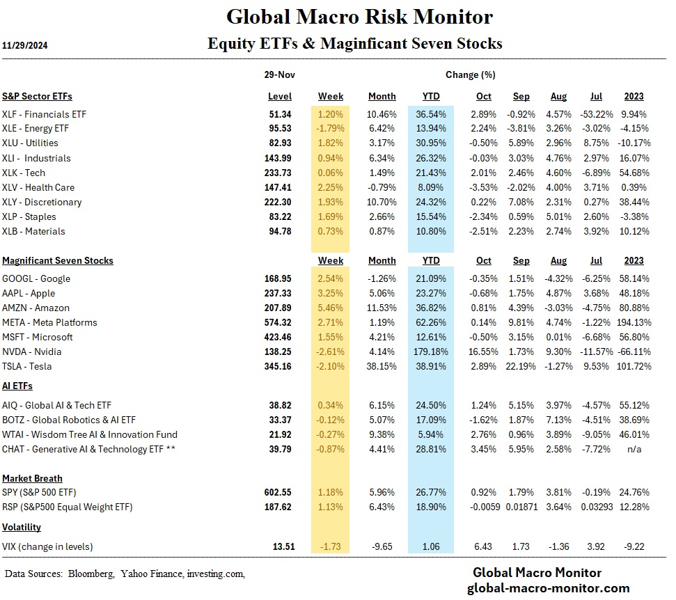 Global Macro Monitor | Monitoring the Global Economy