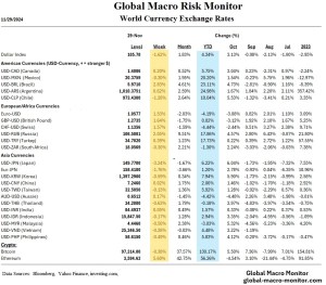 Global Macro Monitor | Monitoring the Global Economy