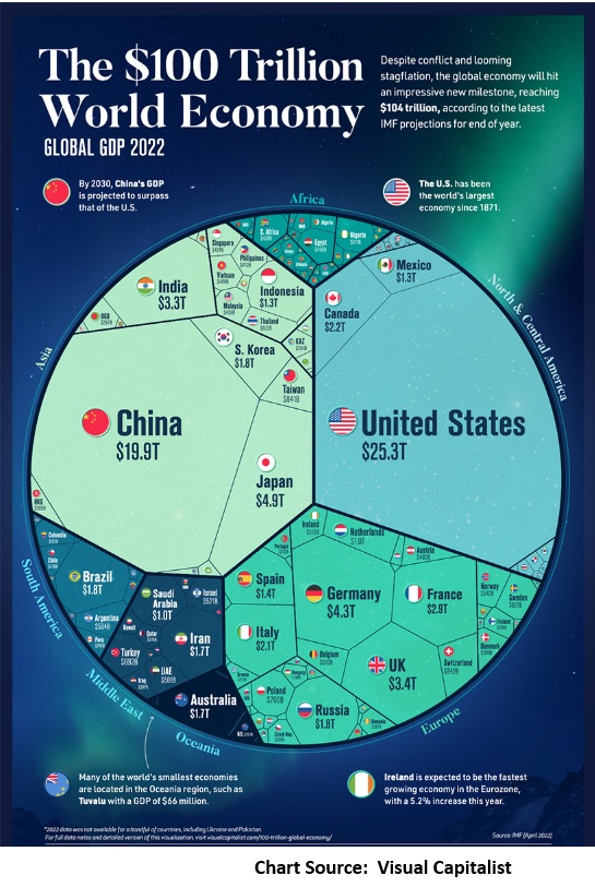 The $100 trillion Global Economy | Global Macro Monitor