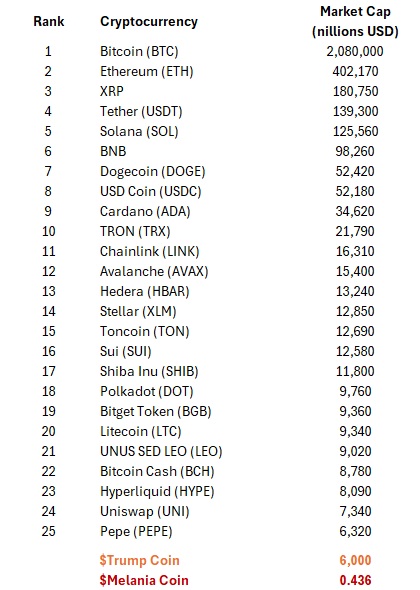 The Rise and Fall of $Trump Coin: The Mirage of Crypto Scarcity and ...