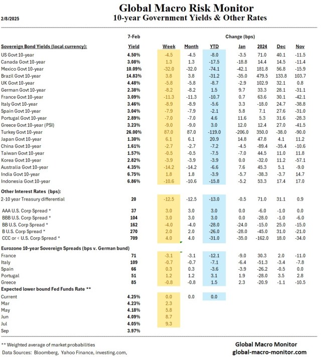 Global Macro Monitor | Monitoring the Global Economy