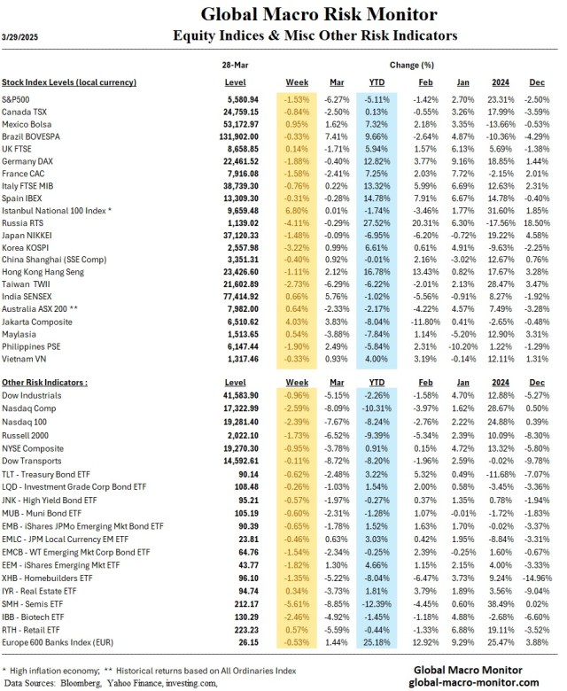 Global Macro Monitor | Monitoring the Global Economy