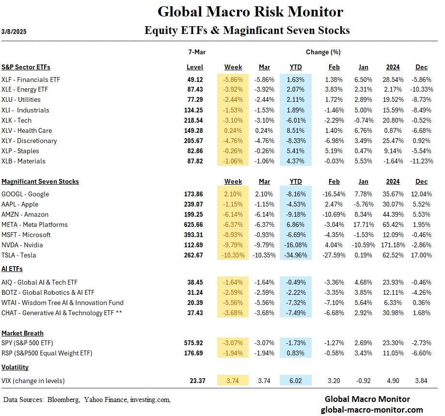 Global Macro Monitor | Monitoring the Global Economy
