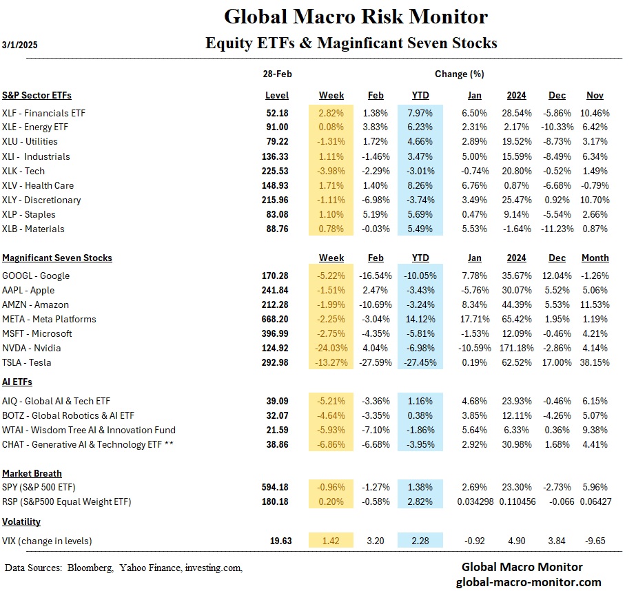 Global Macro Monitor | Monitoring the Global Economy