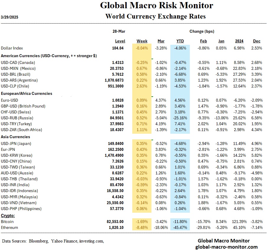 Global Macro Monitor | Monitoring the Global Economy
