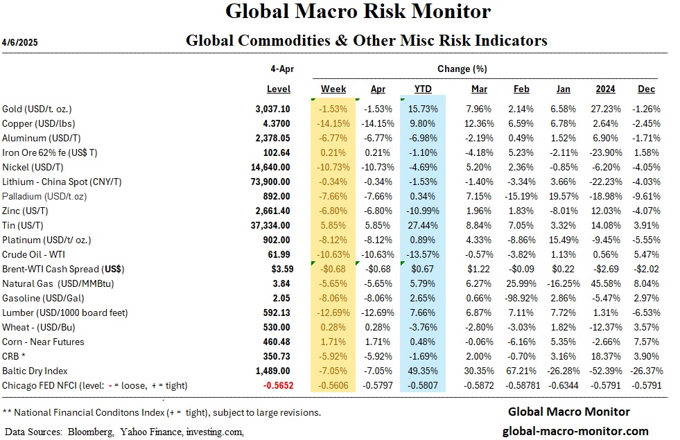 Global Macro Monitor | Monitoring the Global Economy