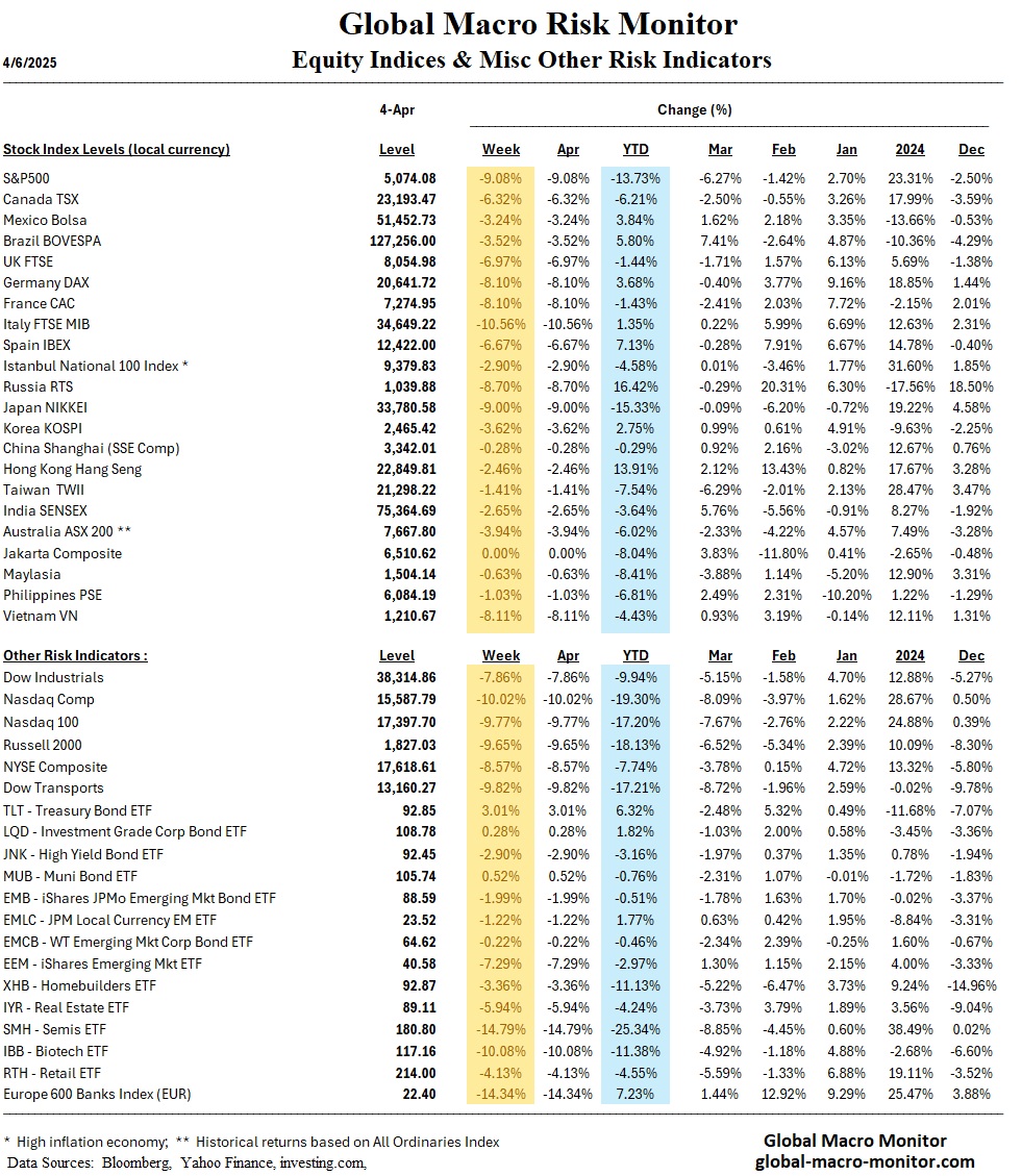 Global Macro Monitor | Monitoring the Global Economy