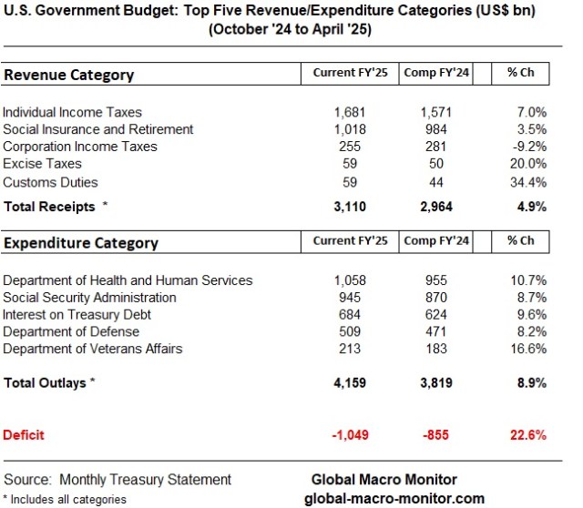Fiscal Scorecard: How COVID Torched the Budget | Global Macro Monitor