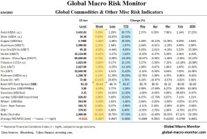 Global Macro Monitor | Monitoring the Global Economy