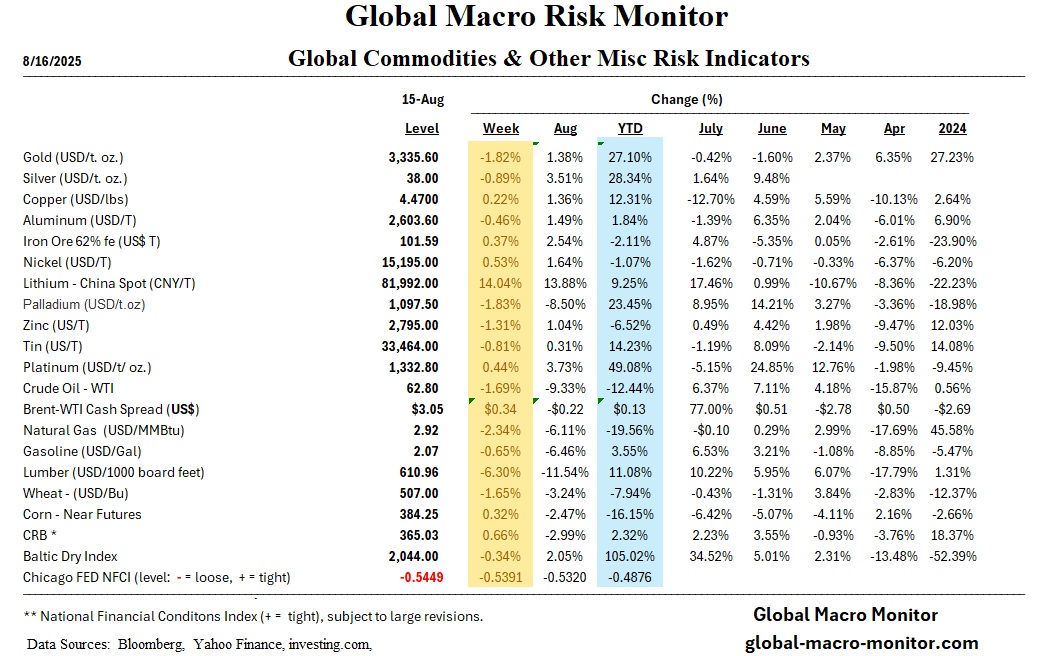 Global Macro Monitor | Monitoring the Global Economy