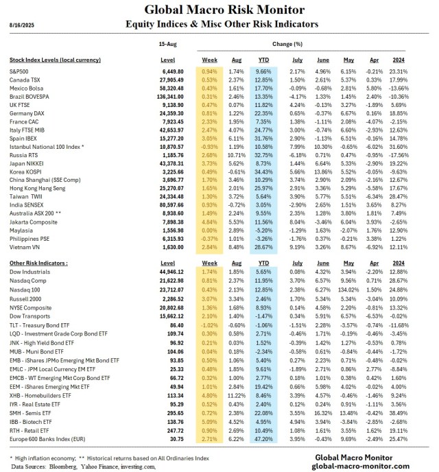Global Macro Monitor | Monitoring the Global Economy