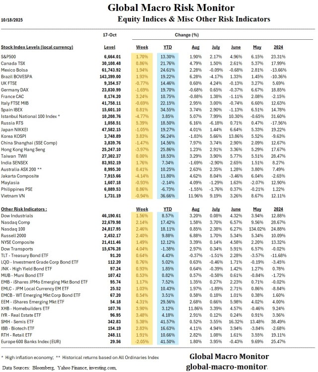 Global Macro Monitor | Monitoring the Global Economy