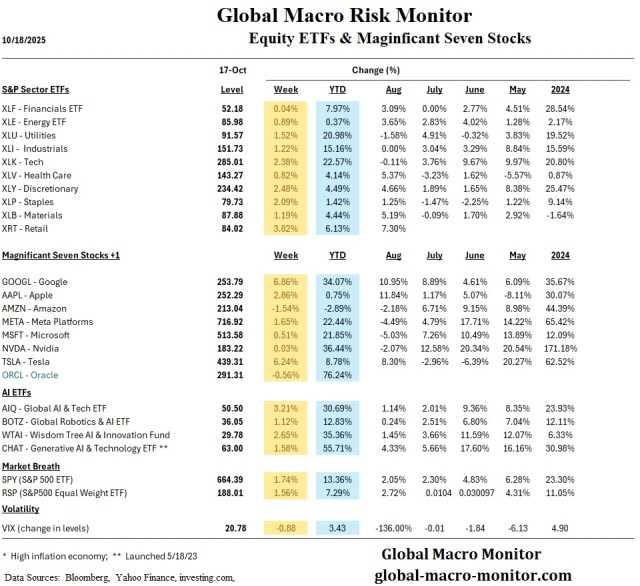 Global Macro Monitor | Monitoring the Global Economy