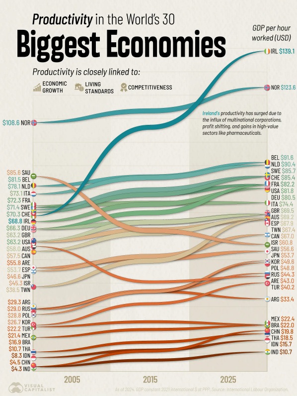 Productivity of the World’s Largest Economies | Global Macro Monitor
