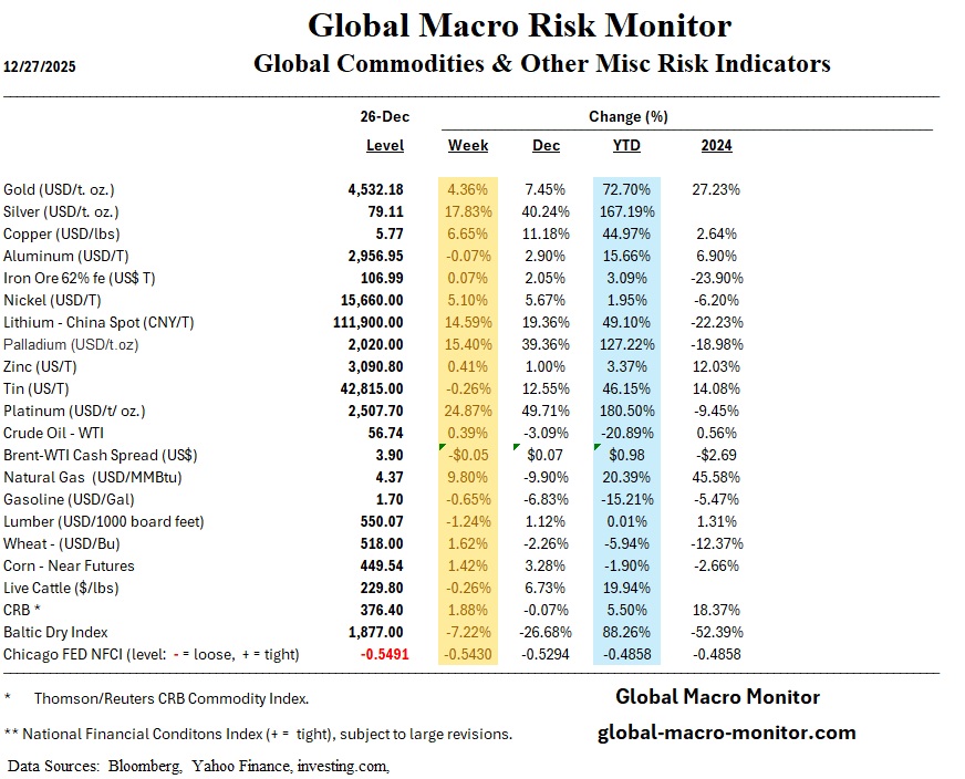 Global Risk Monitor: Week in Review – Dec 26 | Economy | Before It's News