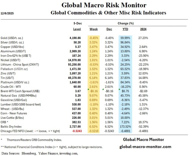 Global Macro Monitor | Monitoring the Global Economy