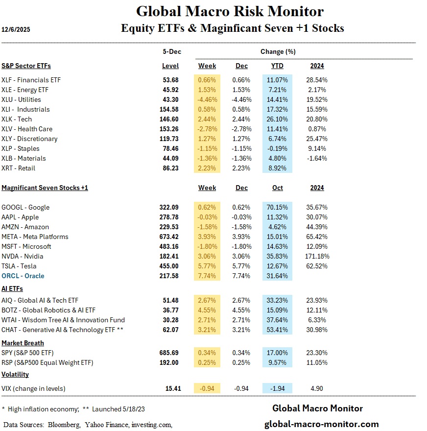 Global Macro Monitor | Monitoring the Global Economy