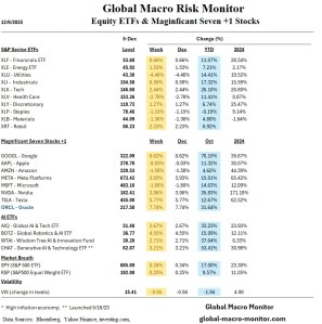 Global Macro Monitor | Monitoring the Global Economy